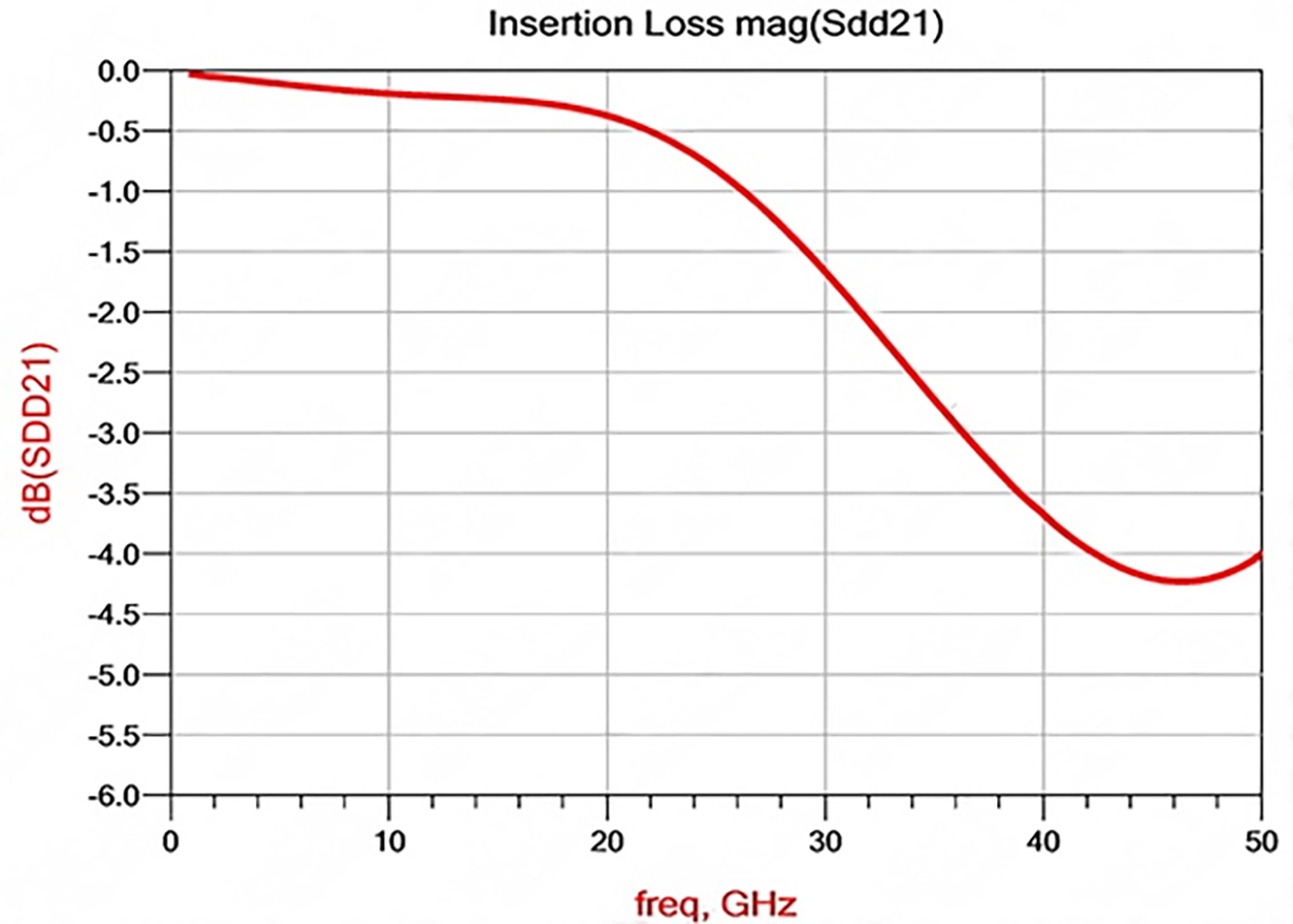 TO 46 Package | SCHOTT