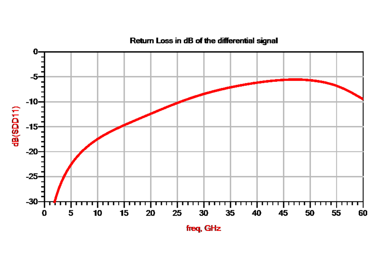 TO 46 Package | SCHOTT