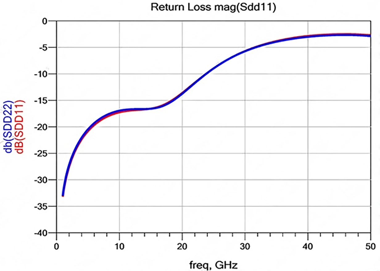 TO 46 Package | SCHOTT